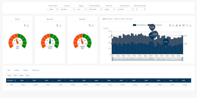 Transform your data to dashboard charts with php, js and sql by ...