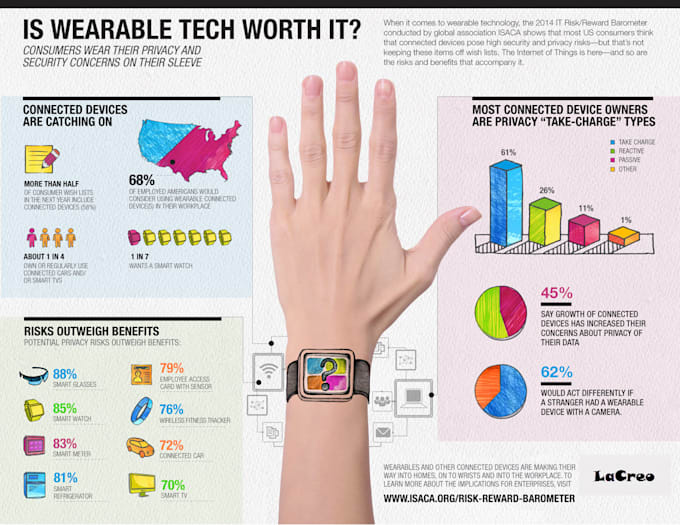 Design a bespoke infographics by Lacreo | Fiverr