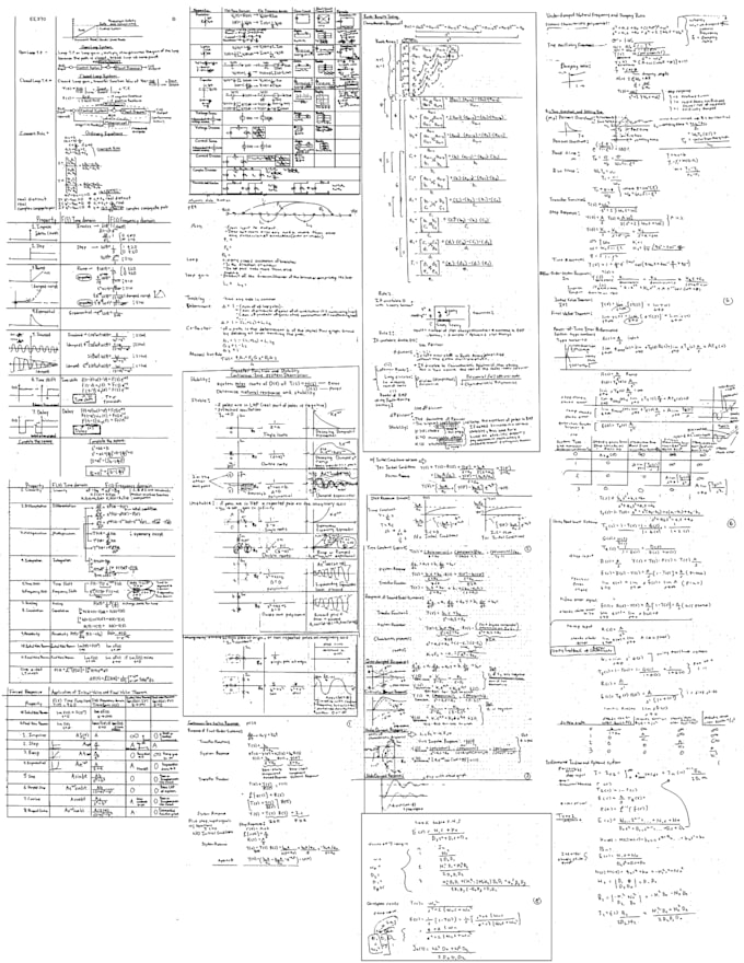 Make cheat sheet cheatsheet lots of info in one page perfect by ...