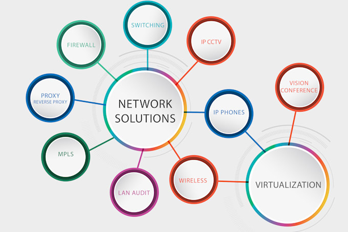 Desing, configure, troubleshoot and fix your network by Sharifjonson ... Desing, configure, troubleshoot and fix your network by Sharifjonson ...