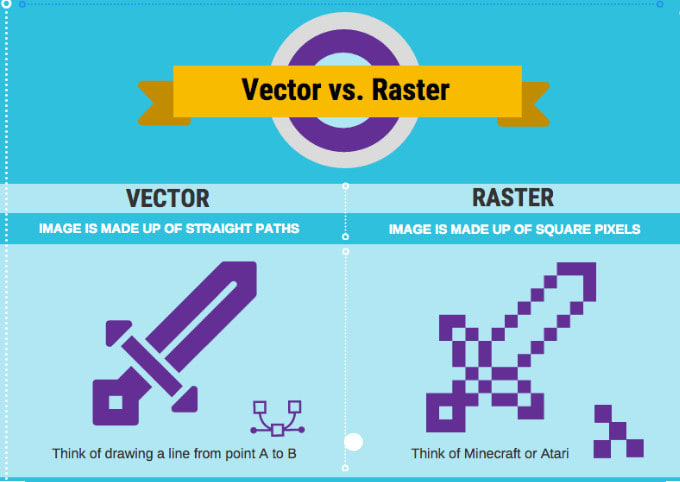 Vectorise your logo or artwork professionally by N_er_dy | Fiverr