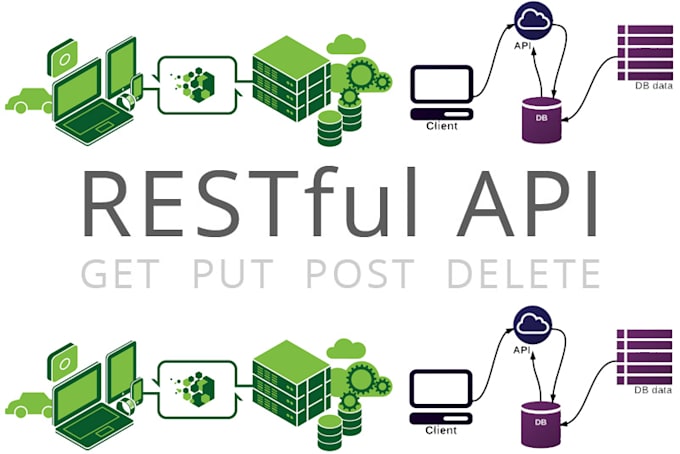 Develop rest api web services using php by Msnonari73 | Fiverr
