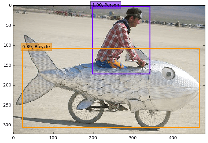 Develop Object Detection Classification Using Deep Learning By