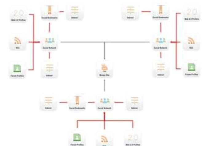 Provide google penguin friendly 1500+ backlinks using senuke x three ...