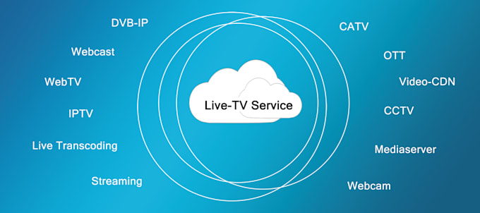 Provide live video streaming, server administration by Oramazd | Fiverr