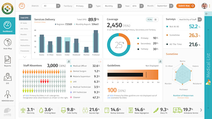 Build An Angularjs Website By Abdinho Fiverr