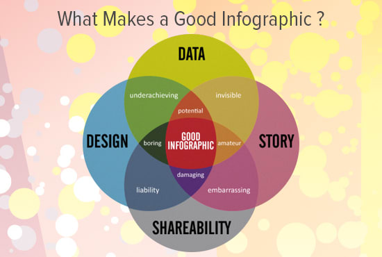 Design an attractive infographic by Alicecreatives | Fiverr