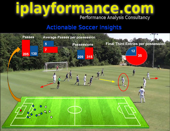 Soccer performance analysis and personalized training plan by Eferr16 ...