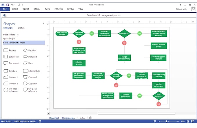 Develop Workflows And User Stories By Scottbennett710 Fiverr