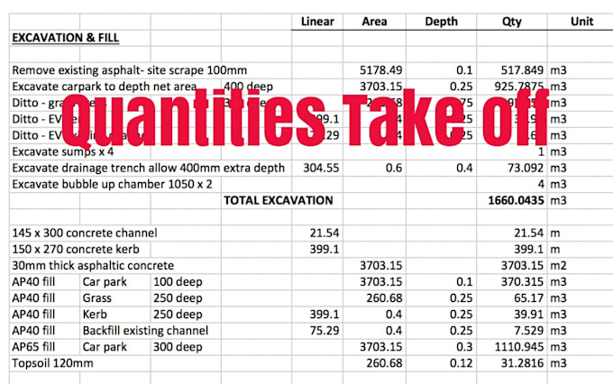 Do accurate take off quantity for construction projects by Fun4real ...