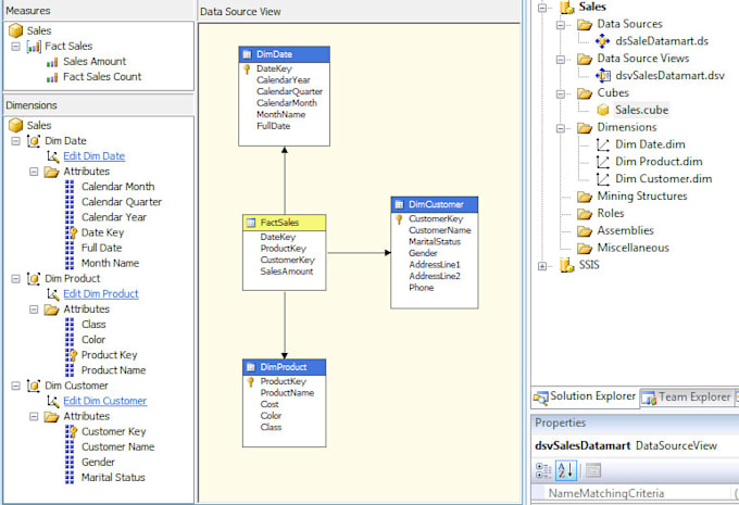 Ssas Cube It's All About Data: MS Analysis Services:How To Sync SSAS