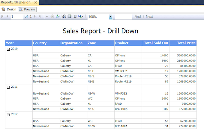 Do fantastic ssrs reports,dashboards,any ssrs work by Bi_dw_data_guru | Fiverr