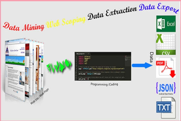 Create imacros script for web form filling file upload option by Sujeewa85 | Fiverr