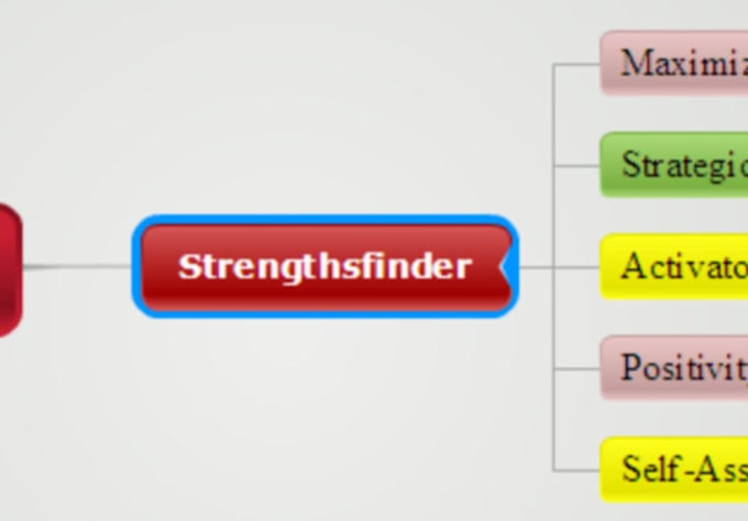 Strengthsfinder