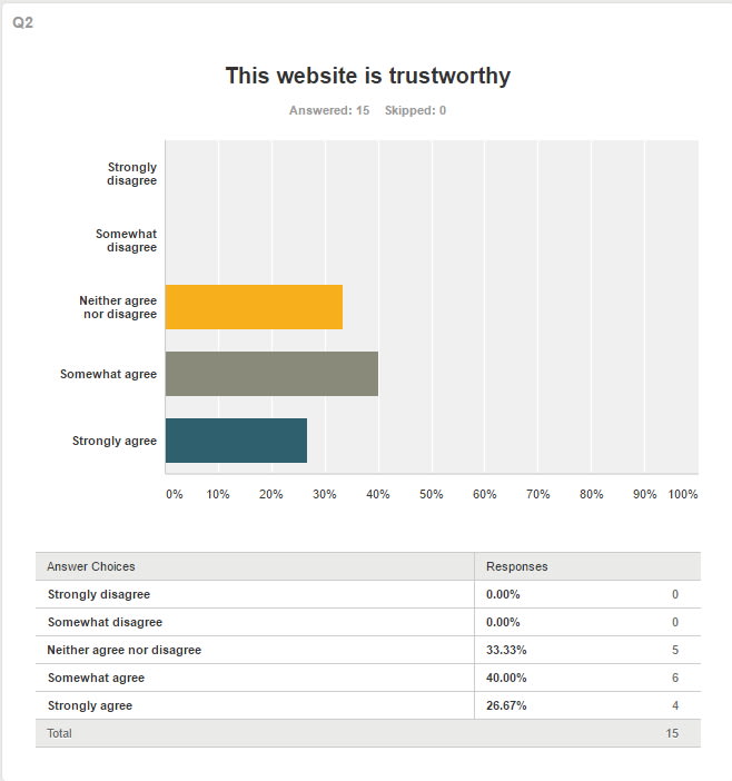 Have 10 people test your website usability and suggest improvements by ... Have 10 people test your website usability and suggest improvements by ...