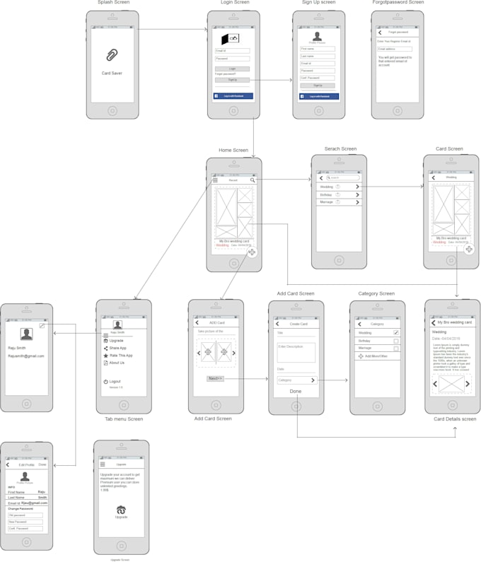 Do wireframe design and prototyping flow in all tools by Stark_apps ...