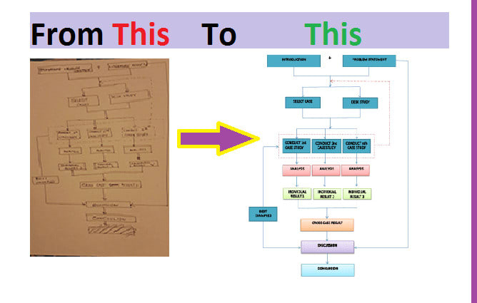 Create flow chart and table professionally by Faltafkhan | Fiverr