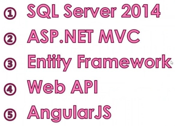 Review asp dotnet mvc apps for free by Techincalfirewo | Fiverr Review asp dotnet mvc apps for free by Techincalfirewo | Fiverr