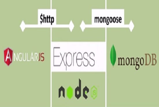 Fix node js and angular js code by Webdevelopme415 | Fiverr Fix node js and angular js code by Webdevelopme415 | Fiverr