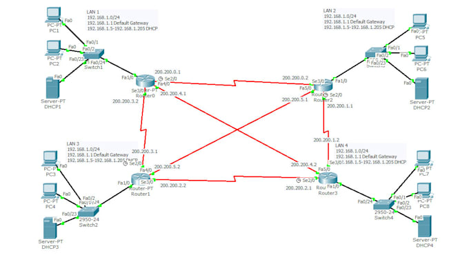 Help for networking project by Waleedjamil789 | Fiverr