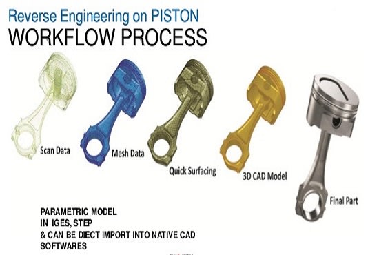 Do copy, reverse design engineering of any product by Darshanc | Fiverr