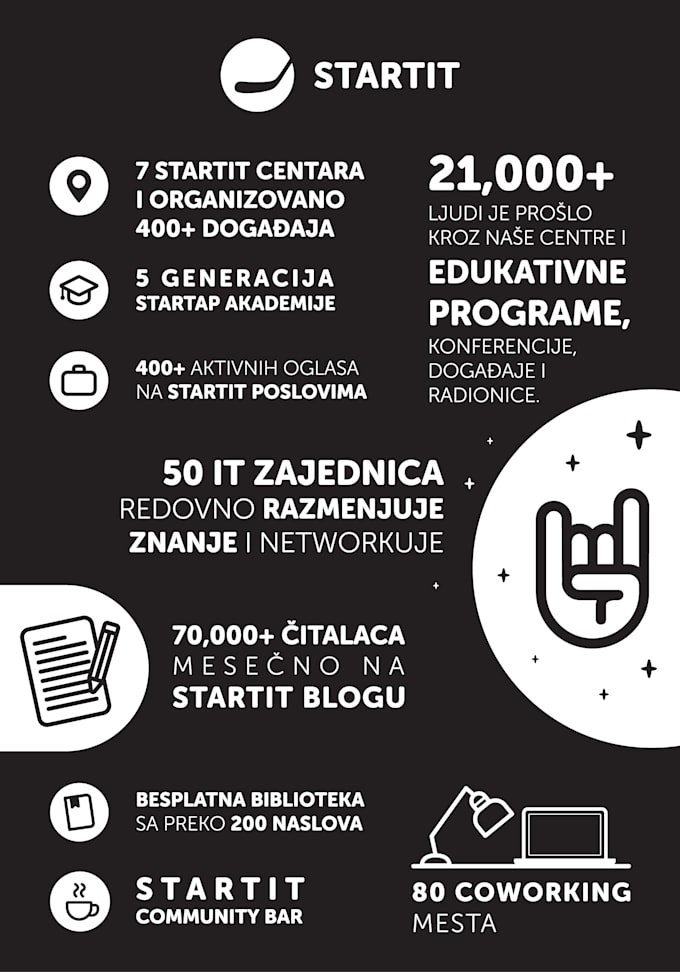 Create an amazing poster infographic by Holykvin | Fiverr