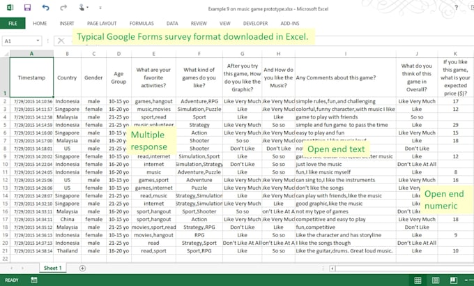 Do open ended coding, verbatim coding, oe coding by Ronniebjoseph | Fiverr