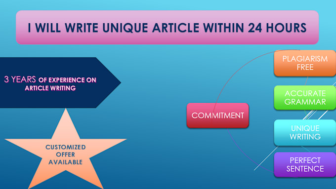 Do research and write unique article for you by Sharminrim | Fiverr