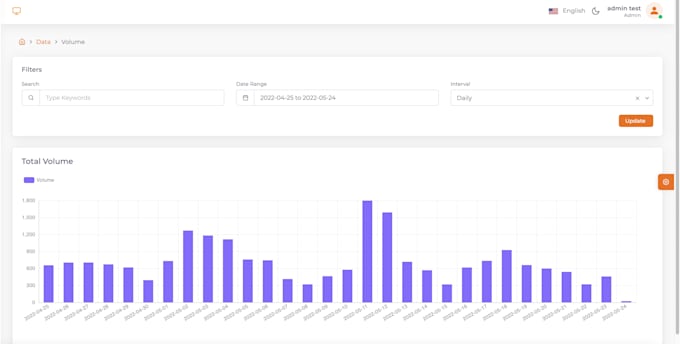 Develop a full website using node and react by Arunverma47 | Fiverr