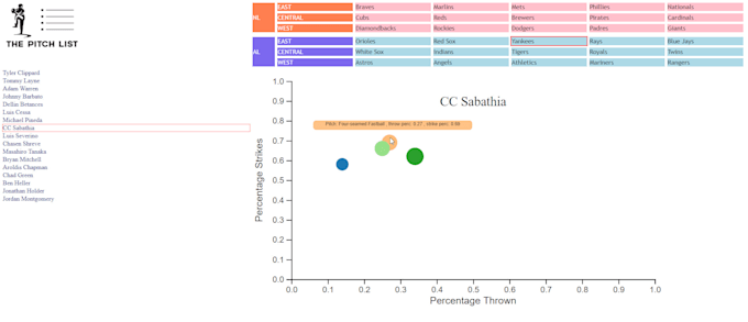 Make an interactive html d3 chart people bookmark by Jacobfarneth | Fiverr