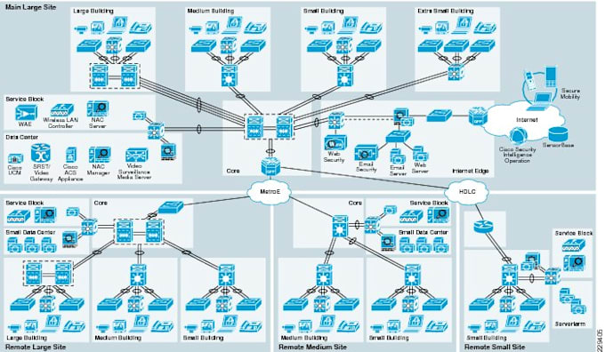 Create and design any type of network infrastructure by Zubairfarooqi ...