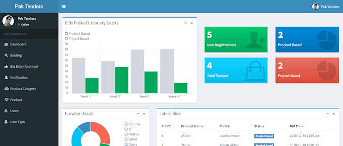 Develop a custom data management system with consultancy by Usamaimran ...