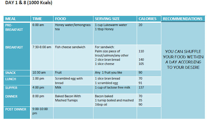 Design a customized diet plan for your body by Amooirshad4 | Fiverr