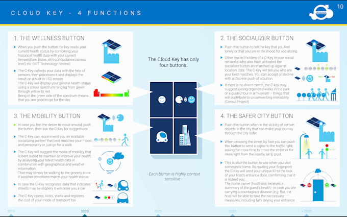 Deliver infographics that make an impact by Mihaicoliban | Fiverr