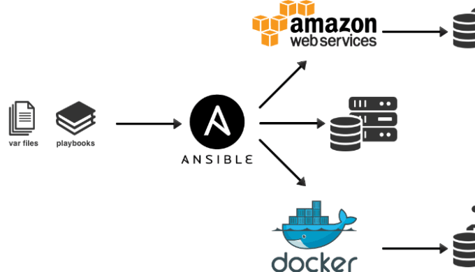 Install ansible and create playbook by Abdenourkun | Fiverr