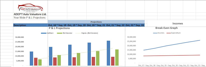 Provide eye catching graphs and charts for your data by Shamoonmuzaffar ...