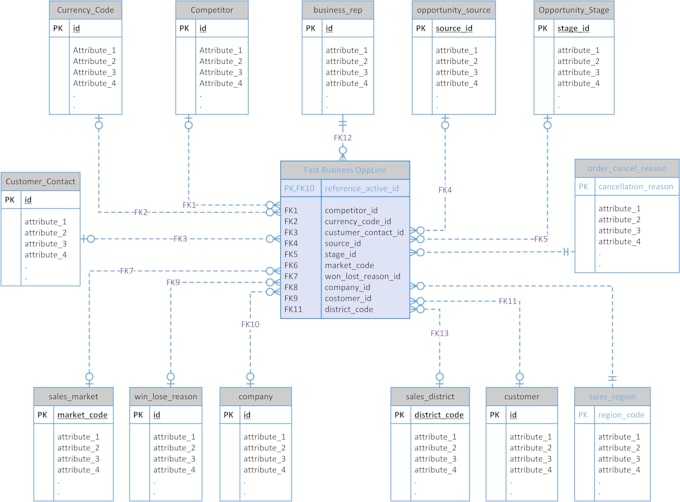 Draw diagrams and charts with microsoft visio by Mohamedroshdi | Fiverr