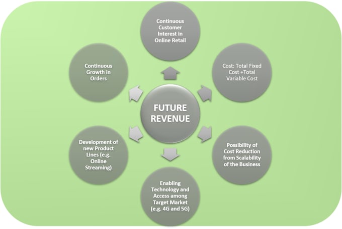 Design captivating powerpoint slides by Andrew_phoenix | Fiverr