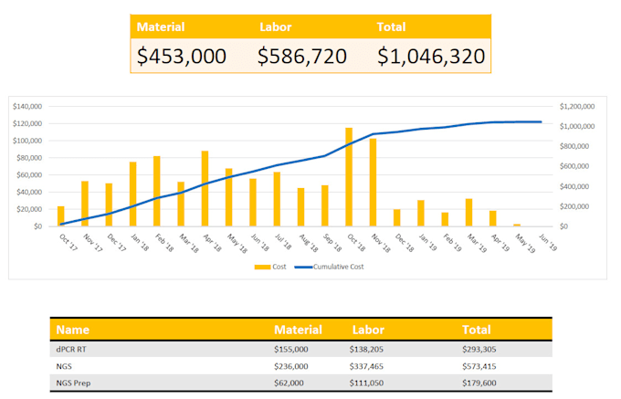 Create a project plan with the microsoft project by Mohamedroshdi | Fiverr