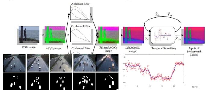 Do image processing computer vision projects with matlab,python,java ...
