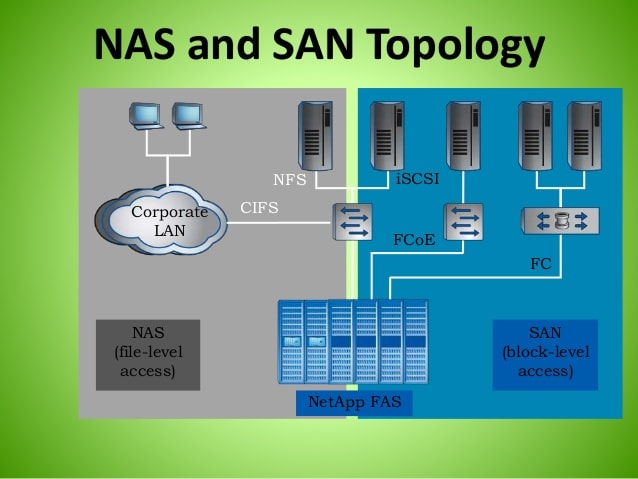 Configure Your San And Nas In Your Netapp System By Abdo 9