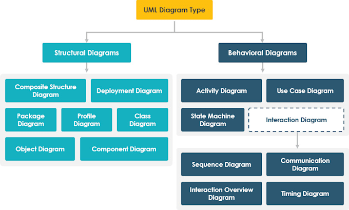 Make uml diagrams and software requirement documents by Mohamedassem ...