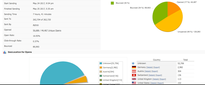 Setup mange bulk mail server with ip rotation by Ecomgurukul | Fiverr