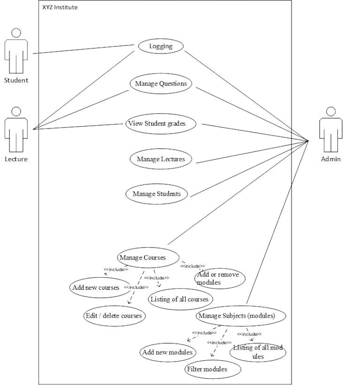 Draw any flow charts,diagrams by Madubn | Fiverr