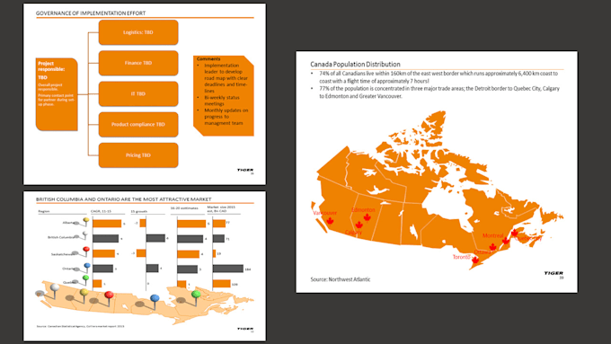 Create or redesign your presentation by Fatahjamro | Fiverr