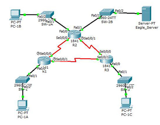 Solve Subnetting Supernetting Vlsm And Summarization By Usmanali 786