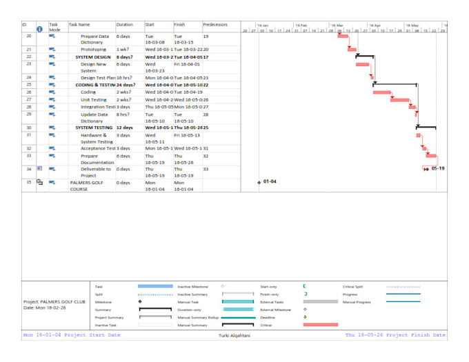 Do microsoft project and visio work, designs, gantt chart by Marc55 ...