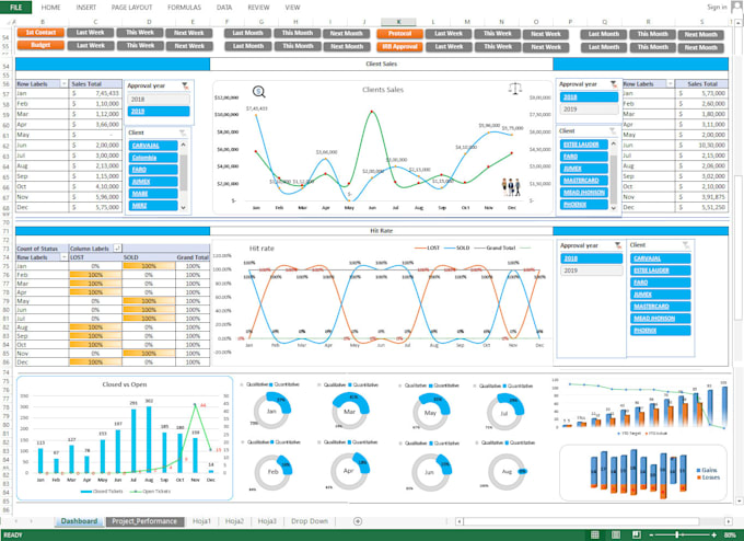 Create professional excel dashboard by Tips4anything