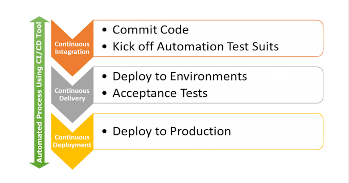 Setup Ci Cd Pipeline With Docker Jenkins Bitbucket Gitlab By Opdevops