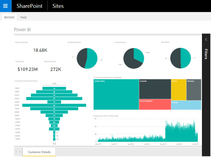 Create and setup power bi reports by Amodtiwari1000 | Fiverr